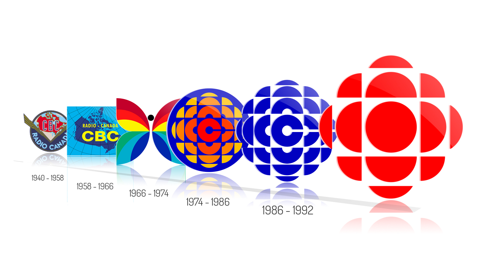 les différents logos qui ont représenté le diffuseur public au fil du temps