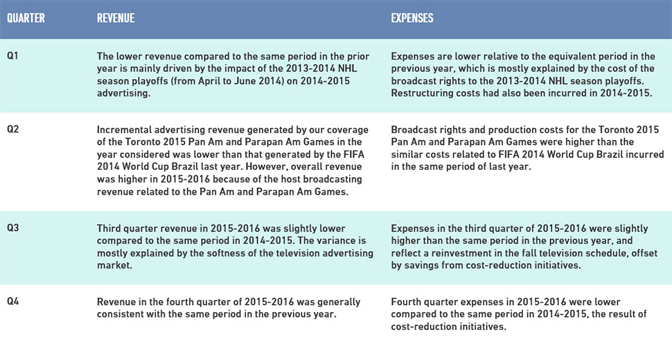 CBC/Radio-Canada Annual Report 2014-2015